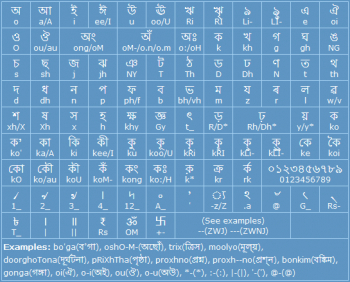 Assamese Typing Help - Pramukh IME
